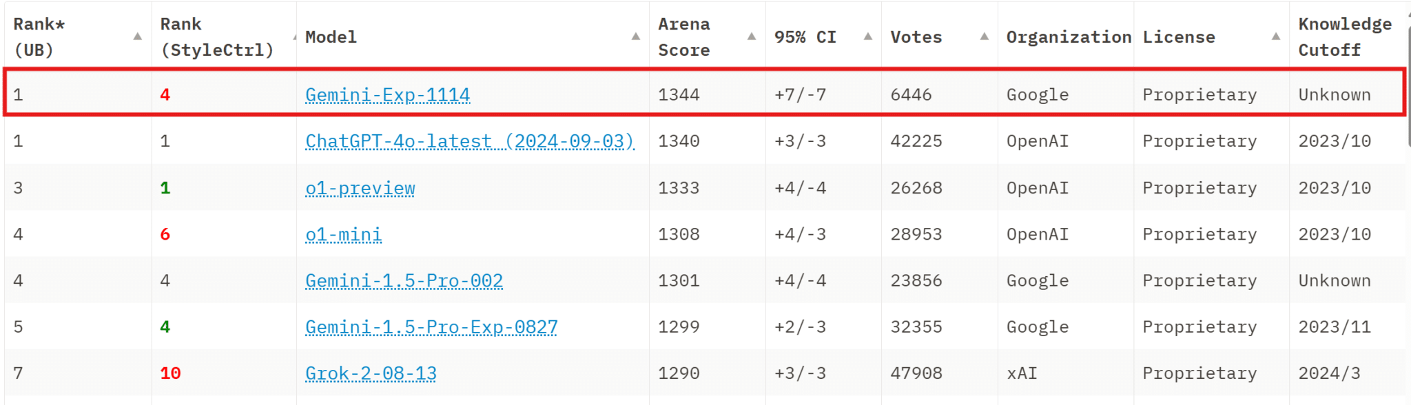 發佈版本通知 - GPTNow