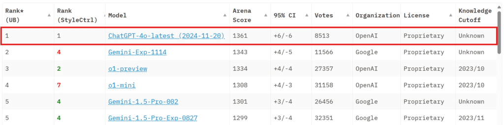 發佈版本通知 - GPTNow