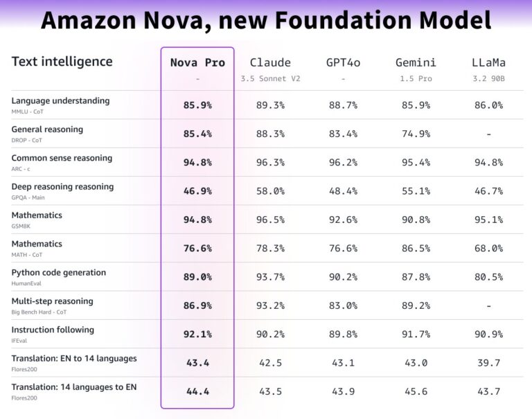 發佈版本通知 - GPTNow