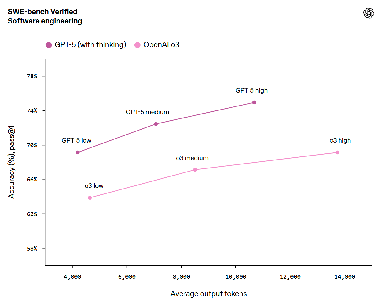 發佈版本通知 - GPTNow